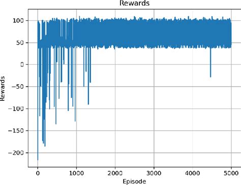 Figure 10 From A Object Detection Method With Dynamic Real Time Constraints Semantic Scholar