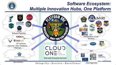 Dod Enterprise Devsecops Graphic Videos In Comment Rcybersecurity