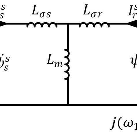 doubly fed induction generator dfig circuit in synchronous dq
