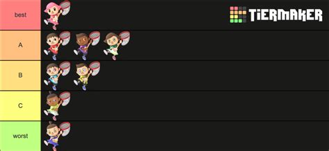 Ssbu Villager Alternate Costumes Tierlist Tier List Community Rankings
