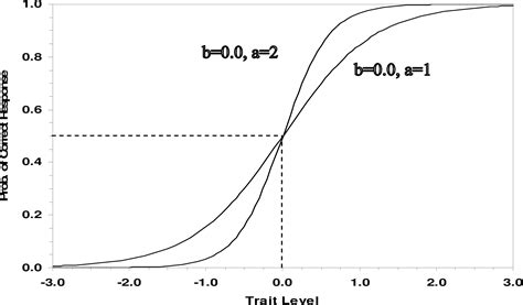 Figure 2 From An Investigation Of Stratification Exposure Control Procedures In Cats Using The