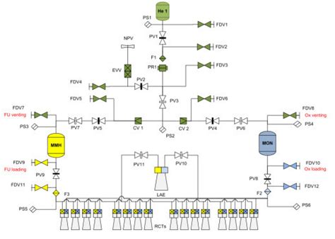 generic bi propellant propulsion system download scientific diagram