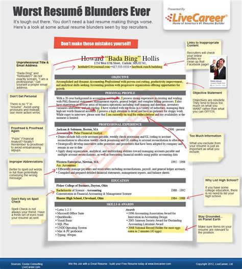 Resume Mistakes Worst Ever Resume Blunders You Need To Avoid