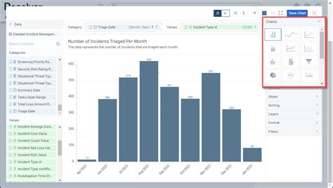adding a chart to a dashboard resolver knowledge base