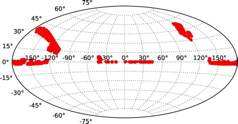 Figure 1 From The Lyman α Forest In Three Dimensions Measurements Of Large Scale Flux