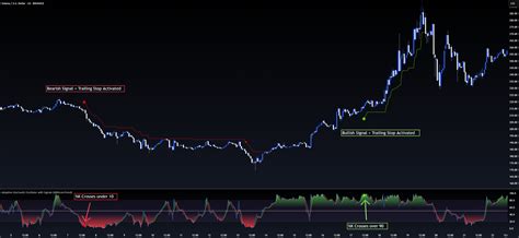 Adaptive Stochastic Oscillator With Signals [aibitcointrend] — Aibitcointrend 의 인디케이터 — Tradingview