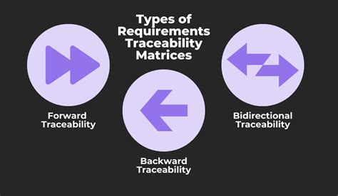 App Qa Documentation Types To Know About