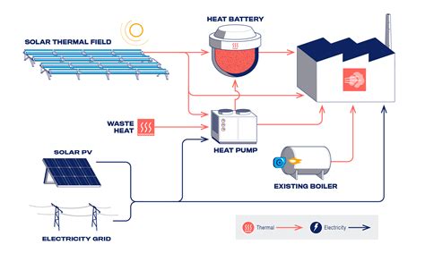 Solar Thermal Implementation Absolicon