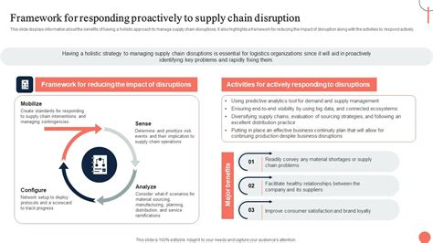 Strategies For Dynamic Supply Chain Agility Framework For Responding Proactively To Supply Chain