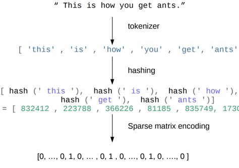 github amey16 fake news classifier finding fake news using nlp ml