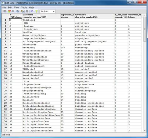 Excerpt Of The OBJECTCLASS Table After Installation Of The Metadata Download Scientific Diagram