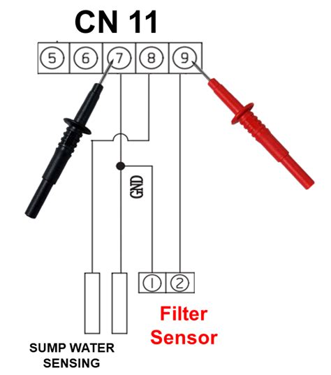 DRY IF LG Error Codes