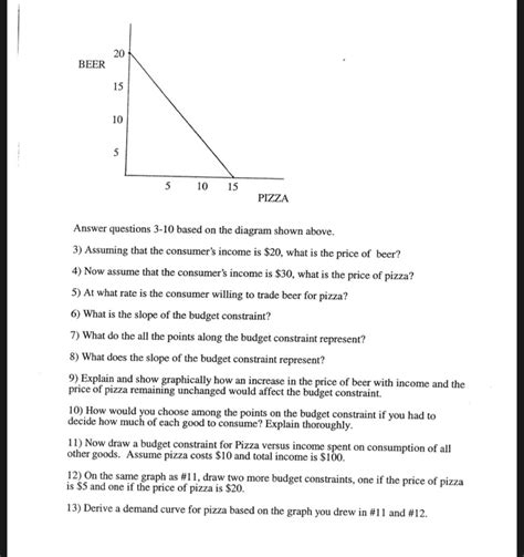 Solved Draw A Demand Curve For Which A The Demand For X Chegg Com