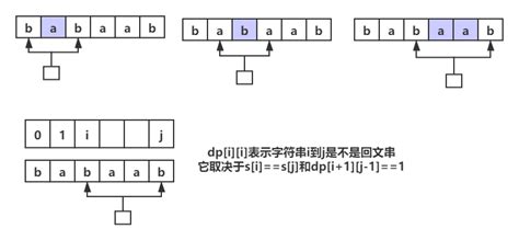 Leetcode 005 最长回文子串 Itdef 博客园