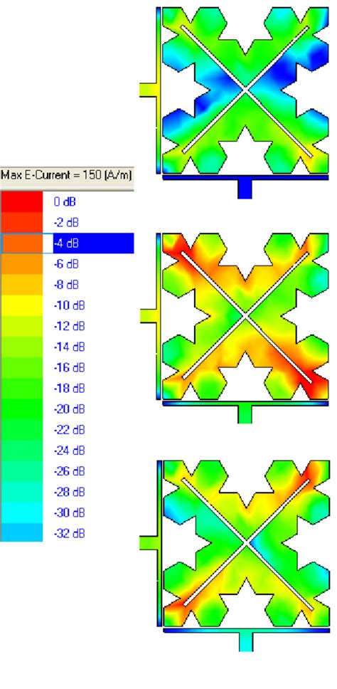 Current Density Distribution At The Surface Of The Second Iteration