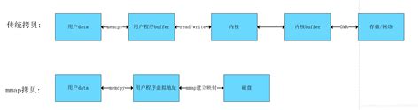 腾讯mars xlog源码解析 腾讯 mars csdn博客