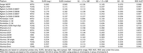 Overview Of Raw Data Quality Measures For All Experiments Download Table