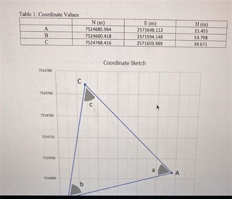 Solved Ing The Coordinates For Points A B And C Provided Chegg