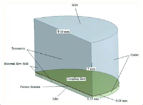 Geometry Model Of Flow Field Download Scientific Diagram