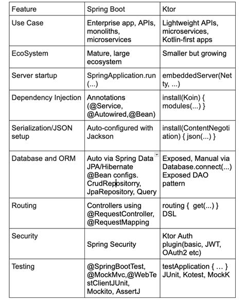 How To Create An Oauth2 Client Using Spring Boot By Ranjesh Viswa Medium