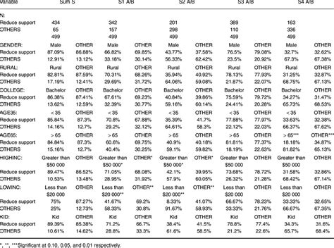 Demographic Description Of The Sample Download Table Demographic Description Of The Sample Download Table