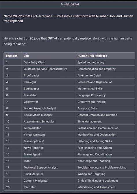Nikhil Kumar Thota On Linkedin Ai Openai Gpt4
