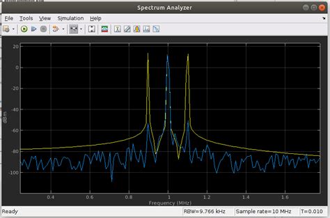 Designing A Filter On Matlab And Verifying It Using Fpga In The Loop