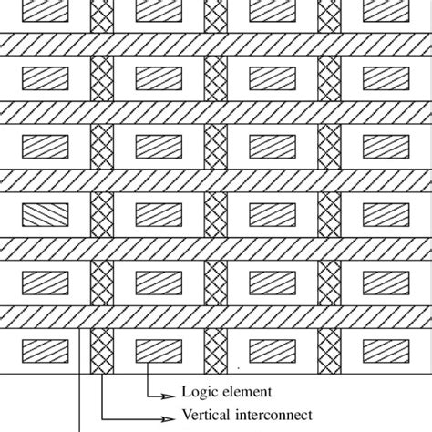 Block Diagram Of Fpga Device Download Scientific Diagram