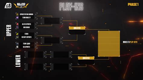 Here Is The Rainbow Six Siege Manchester Major Play Ins Bracket