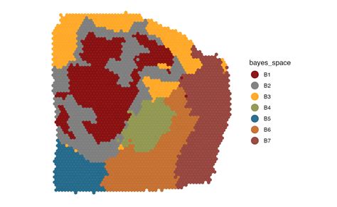Surface Plotting • Spata2