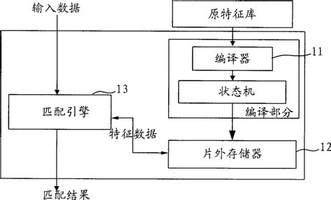 Feature Matching Method And Device Eureka Patsnap