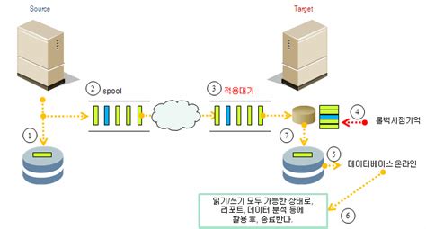 주위드엔컴퍼니 백업 재해복구 복제 아크서브 이중화 실시간복제 실시간백업 가상화 Dr Xosoft Wansync Cdp 비지니스연속성 고가용성 웹동기화 Pc백업