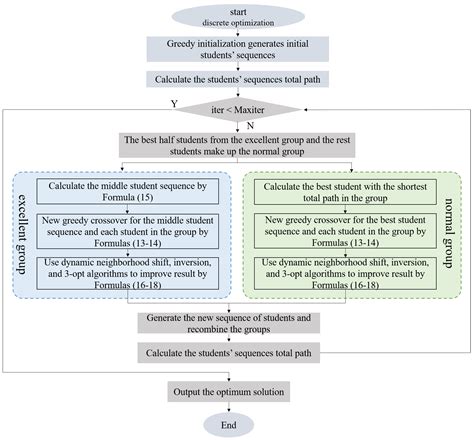 Jmse Free Full Text A Novel Discrete Group Teaching Optimization