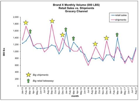 How To Calculate A Coverage Factor
