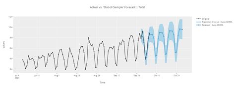 towards data science on linkedin announcing pycaret s new time series