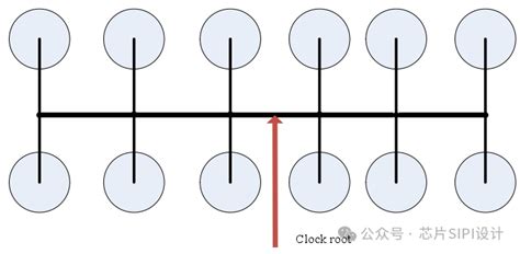 芯片时钟树设计常用的结构及其对比 Csdn博客