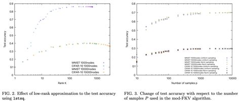 Quantum Inspired Algorithm Applied To Extreme Learning · Issue 3582