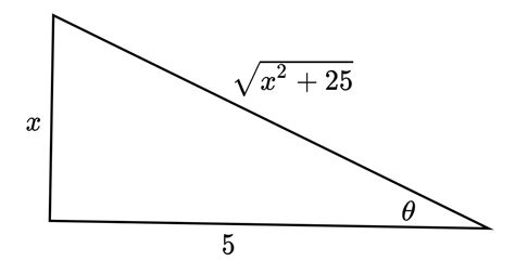if x 5 tan theta write the expression frac{ theta}{2} quizlet