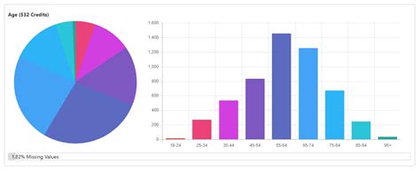 Demographic Appends Service Data Enhancement Trueappend