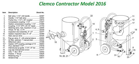Clemco 21490 Model 2016 Blast Machine Mqv 2 Cuft 1 Inch Piping