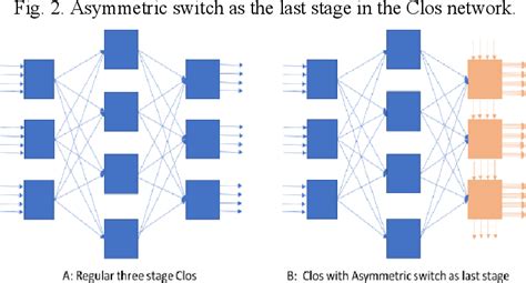 Figure 2 From Asymmetric Cluster Network With Distributed Broadcast Select Switch And Asymmetric