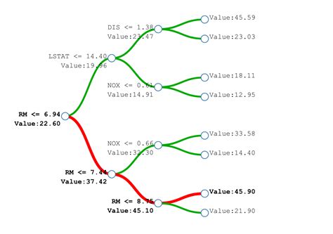 Lecture Trees V05 Slides