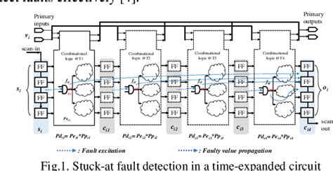 Figure 1 From Test Point Selection For Multi Cycle Logic Bist Using
