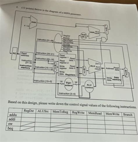 Solved 4 12 Points Below Is The Diagram Of A Mips Based
