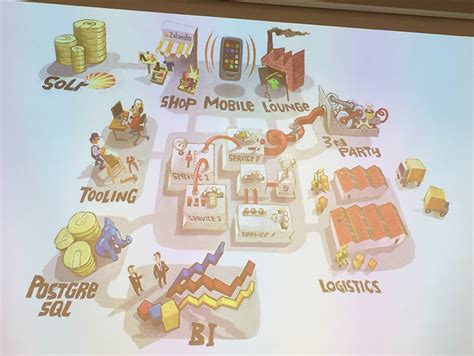 Devops Finland Meetup Goes Mobile At Zalando Rule Of Tech