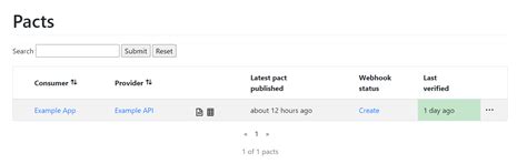 Pact Broker Qxf2 Blog