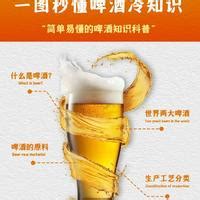 🍺酒类干货 🏻️一图秒懂啤酒冷知识！ 什么值得买