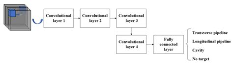 Applied Sciences Free Full Text 3d Gpr Rm A Method For Underground