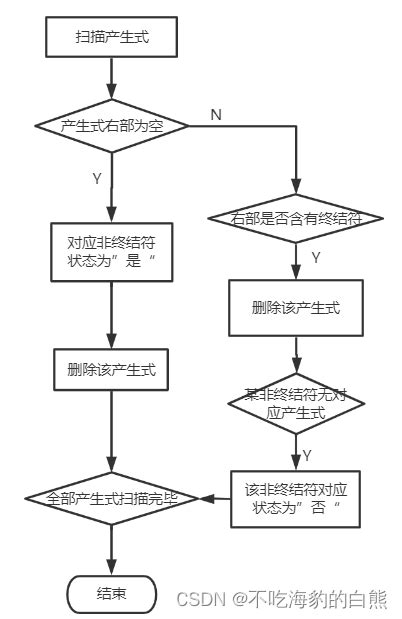 表驱动ll 1 语法分析程序 什么是ll1的表驱动 csdn博客