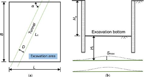 Figure 3 From Prediction Of Maximum Tunnel Uplift Caused By Overlying Excavation Using Xgboost